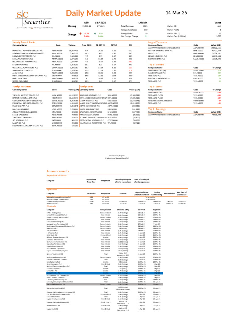 Daily Market Update 14.03.2025 | PDF | Japanese Yen | Sri Lanka