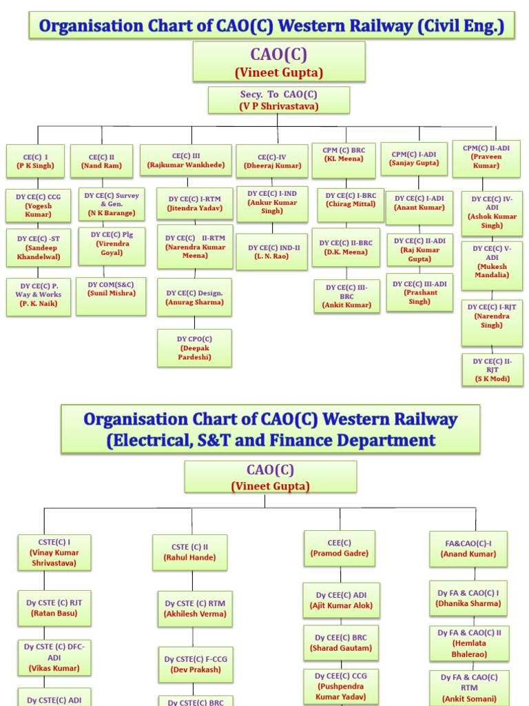 CAO(C) Western Railway Org Chart | PDF