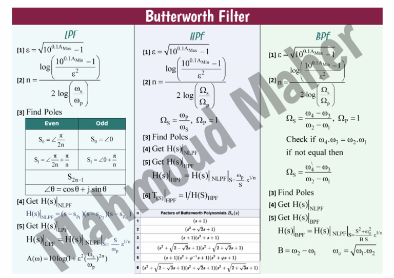 Butterworth Equations | PDF