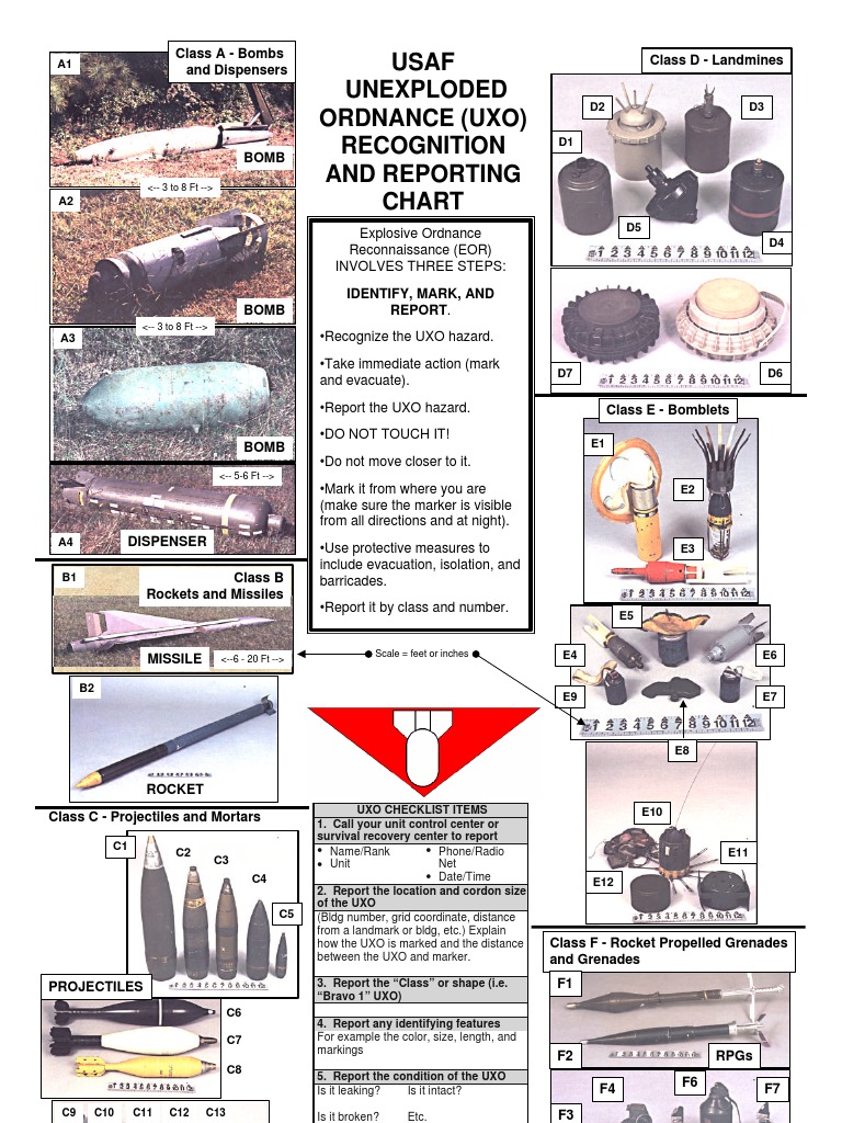 United States Air Force Afva 32-4022 - 1 April 1999 | PDF