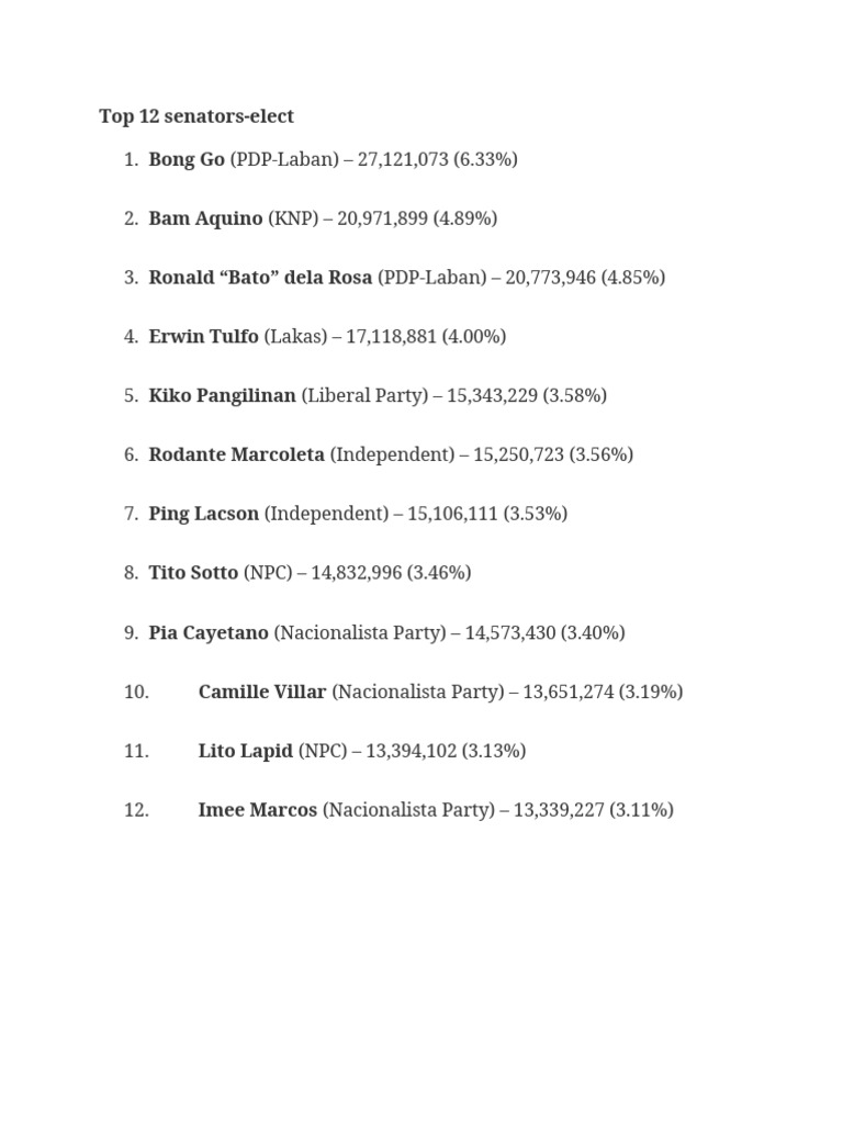 Top 12 Senators-Elect Results 2023 | PDF