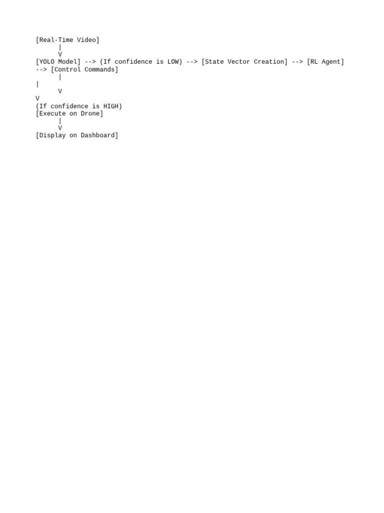 Ai Studio Code | PDF