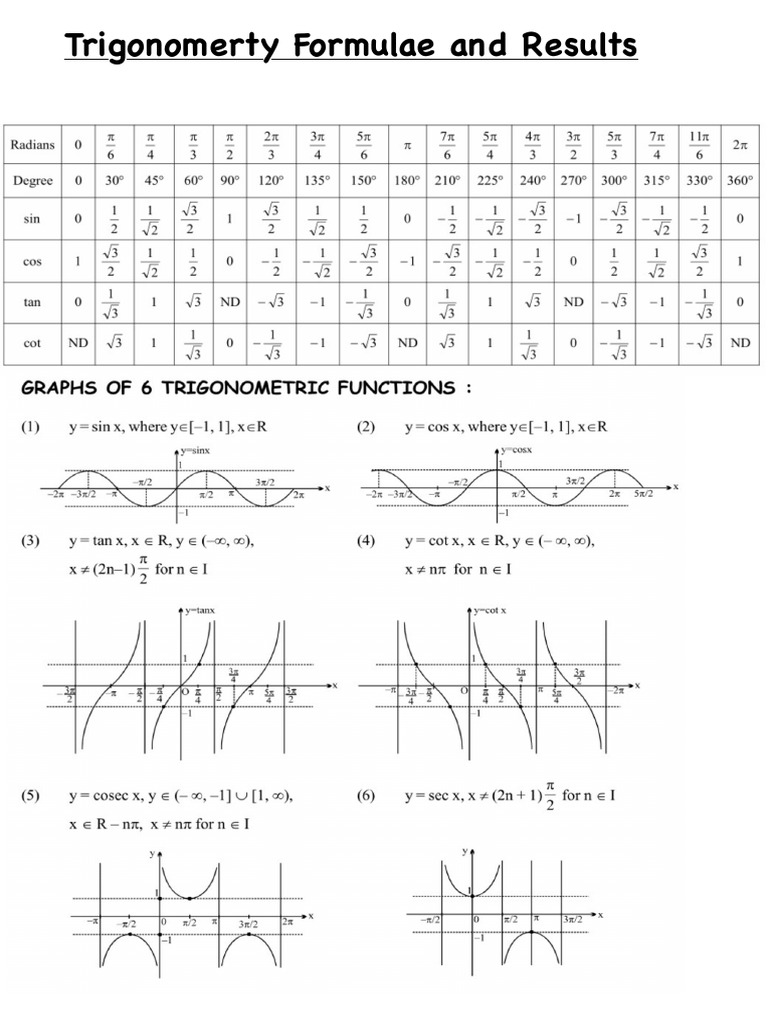 Trigonometry | PDF