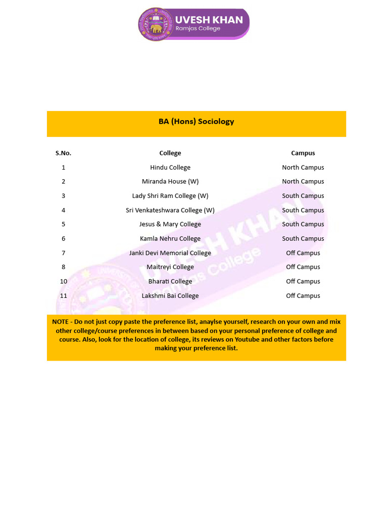 BA (HONS) Sociology | PDF