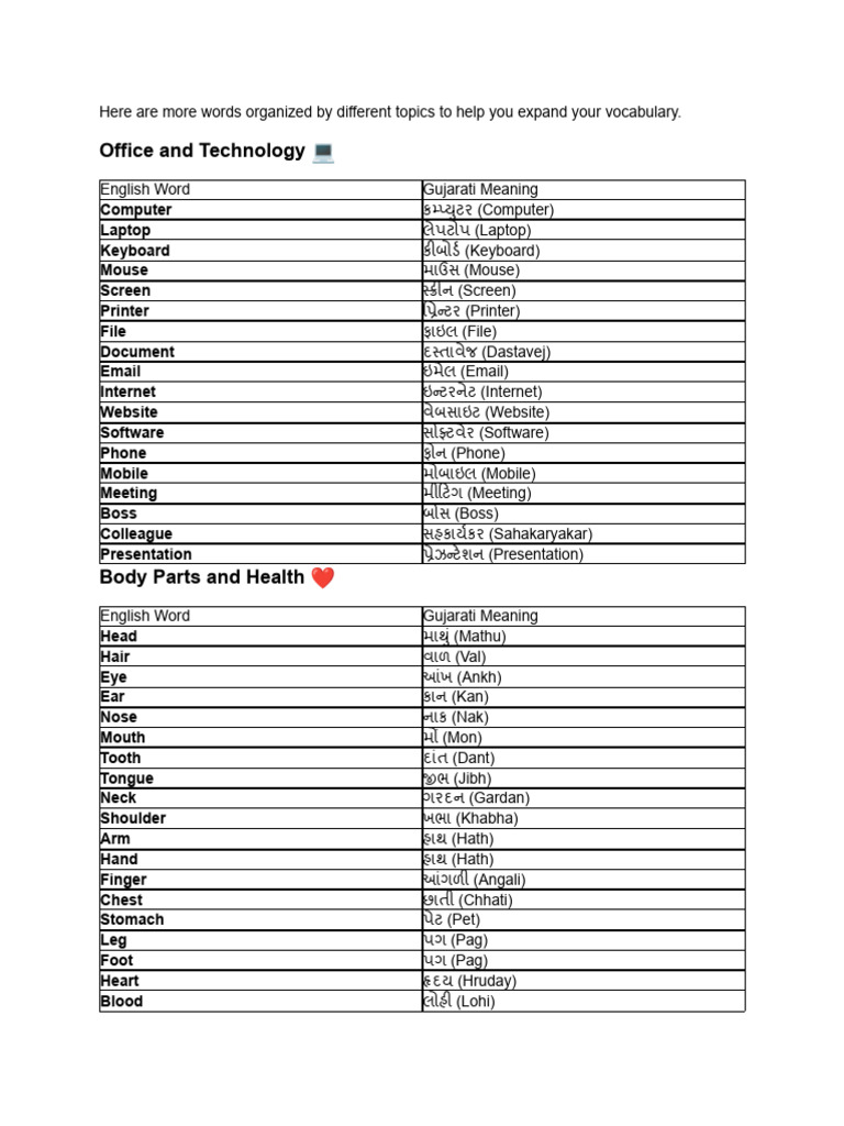 Give Me More Other Topics of Word | PDF