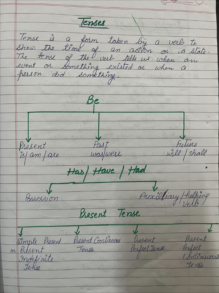Notes-Tenses Class 9 | PDF