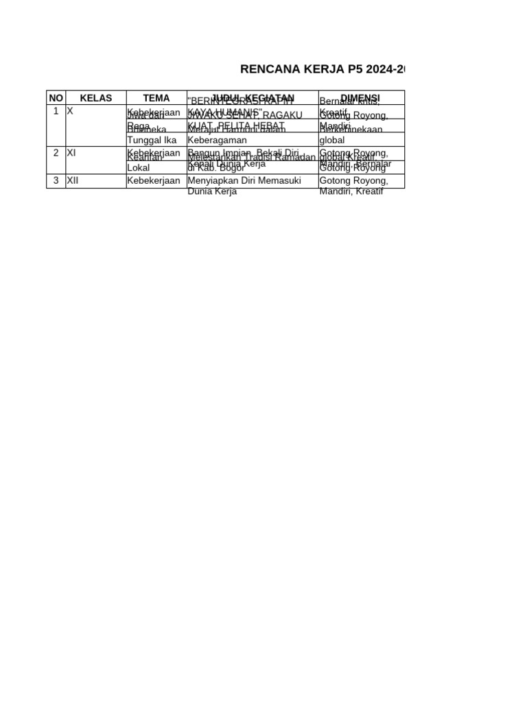 Rencana Kerja P5 2024-2025 Pemasaran | PDF