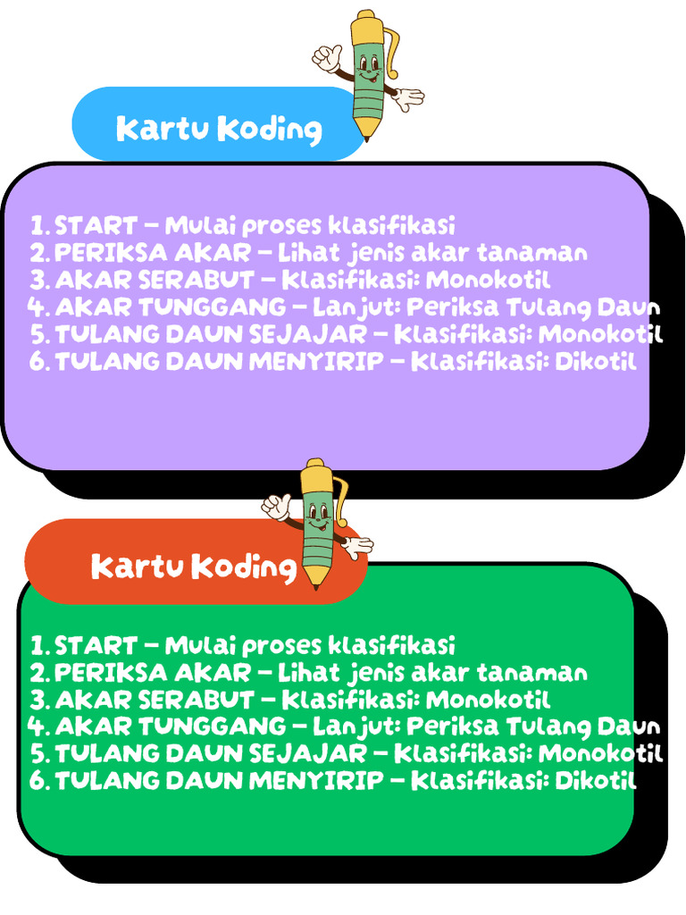 Kartu Koding | PDF