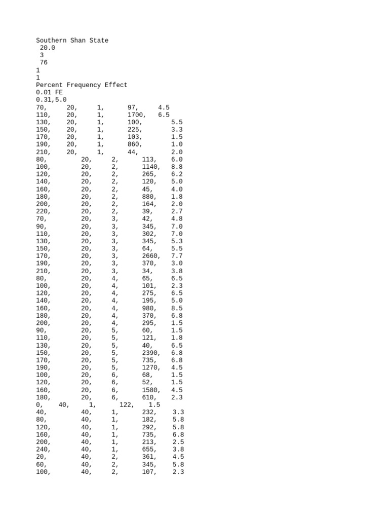 Southern Shan State Data Analysis | PDF