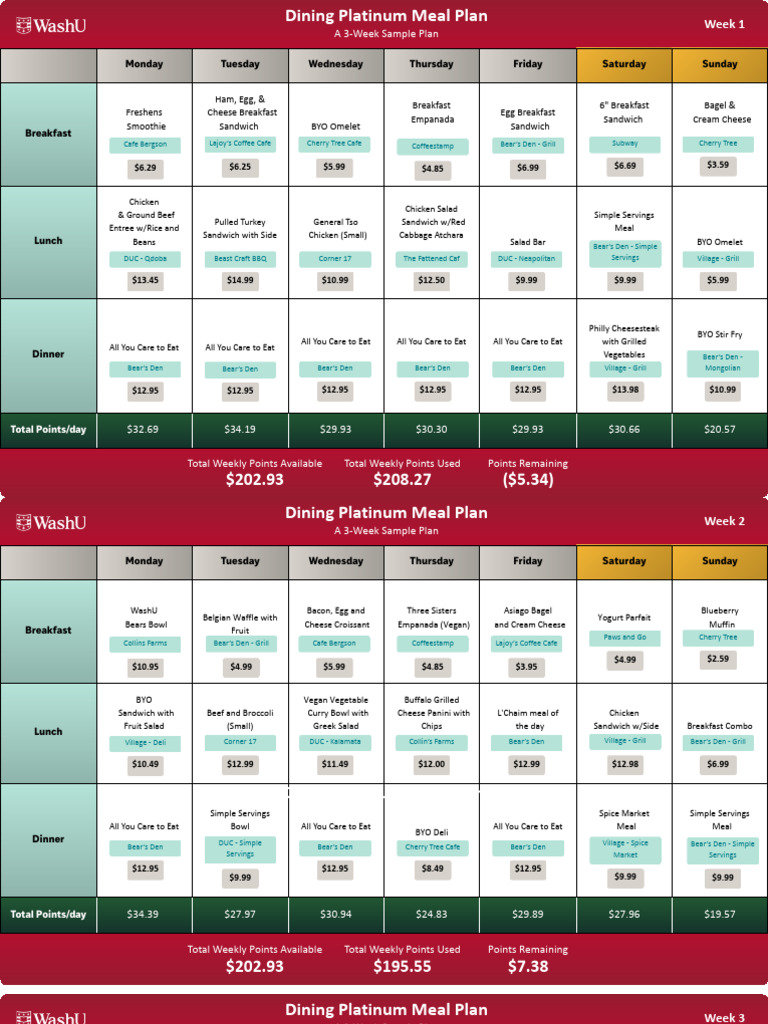 WashU Meal Plan Overview and Costs | PDF | Meal | Lunch