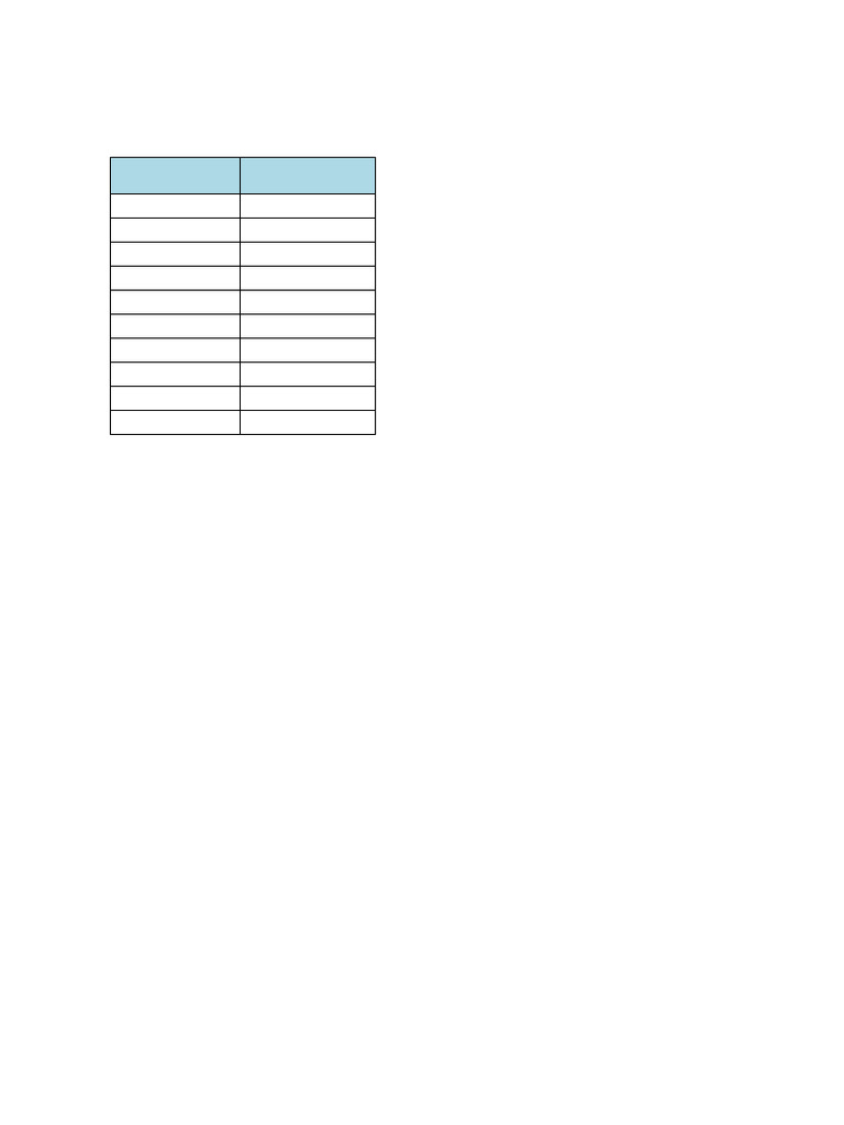 Example Formula 20g Batch | PDF