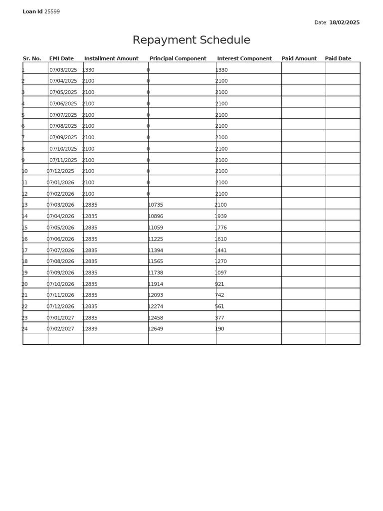 Loan Repayment Schedule for 25599 | PDF