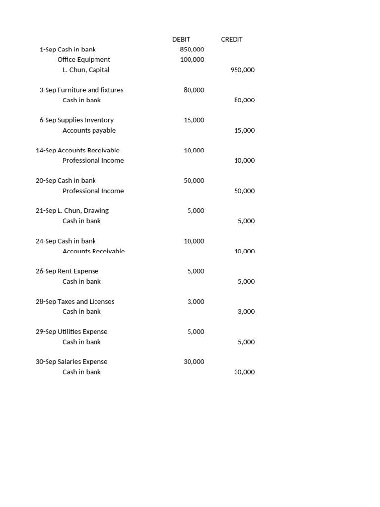 Midterm Exam Solution Manual | PDF | Debits And Credits | Expense