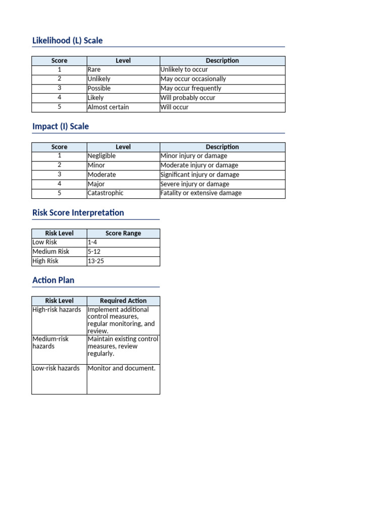 HIRA Matrix For Man Bucket Operations | PDF | Risk | Hazards