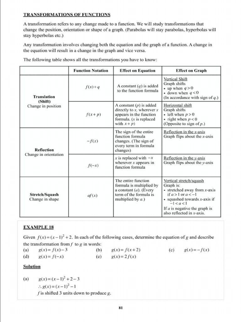 Transformations Functions Notes | PDF