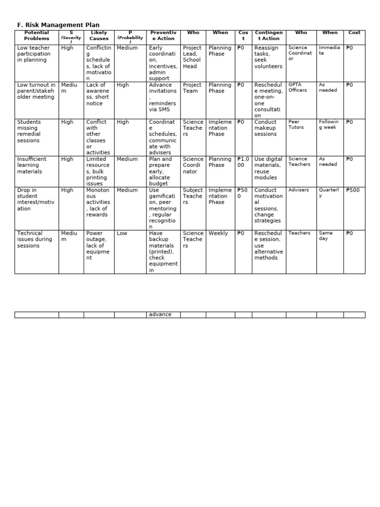 Project SHARP Risk Management Plan | PDF | Behavior Modification ...