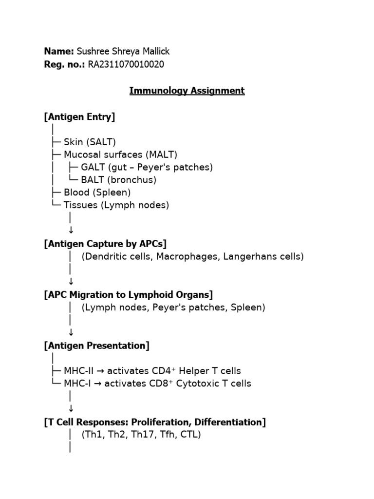 Immunology Assignment RA2311070010020 | PDF