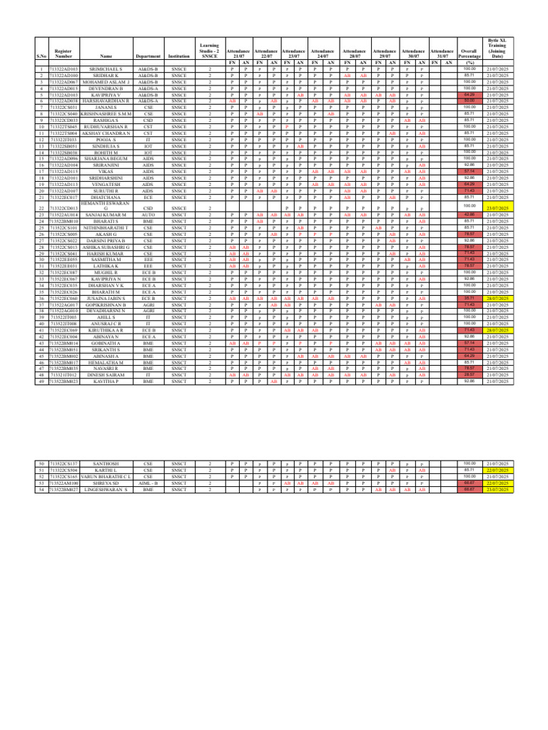 Attendance Records for SNSCE Students | PDF
