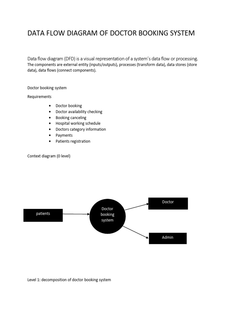 Data Flow Diagram of Doctor Booking System | PDF | Information ...