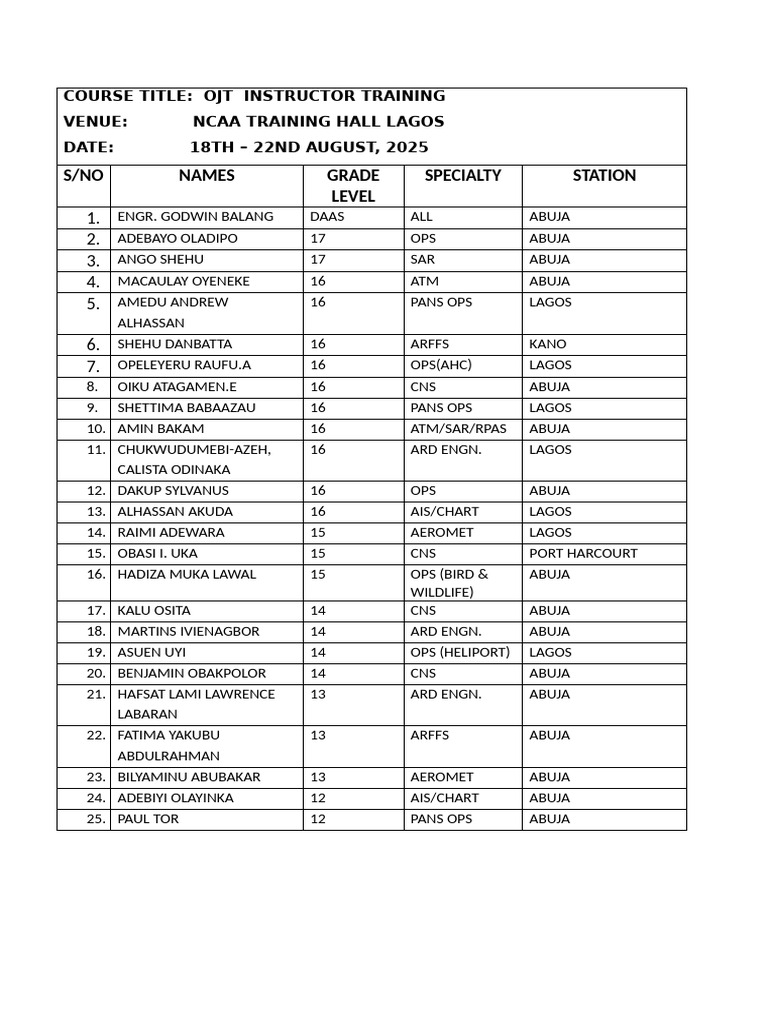 OJT Instructor Training Schedule 2025 | PDF