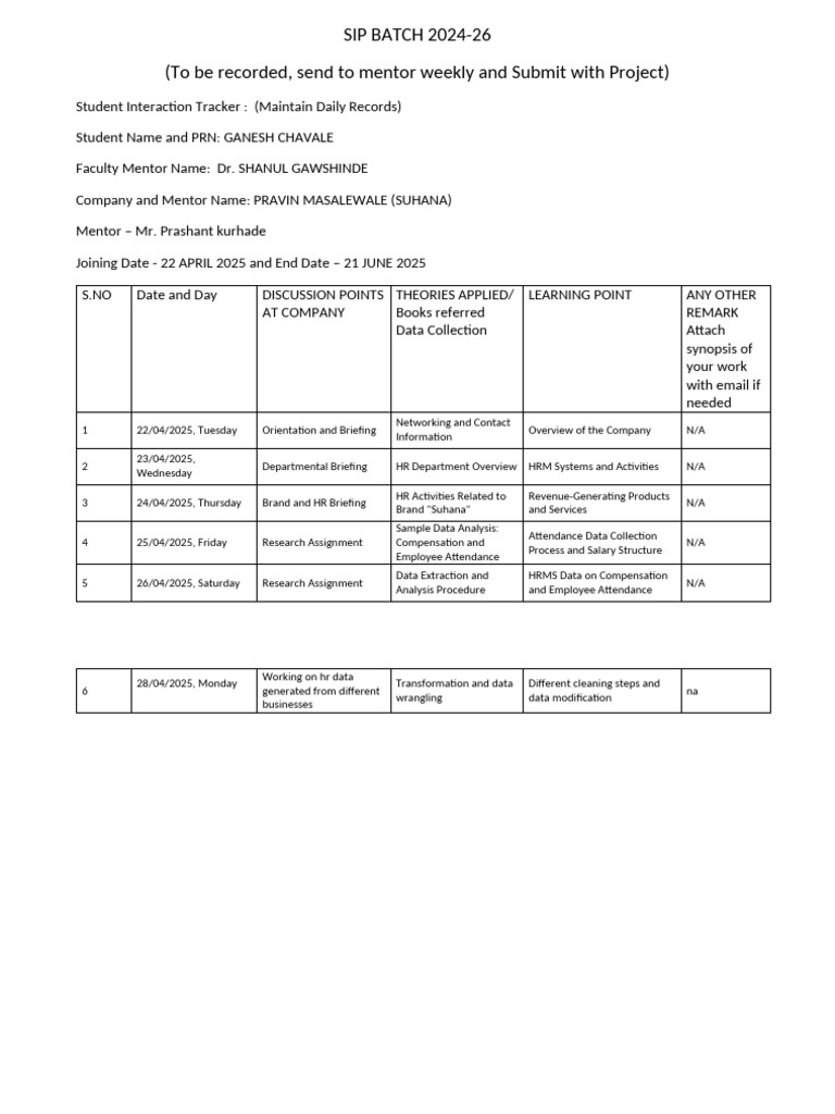 Weekly Tracker 28 April 2025 | PDF | Information Science | Business