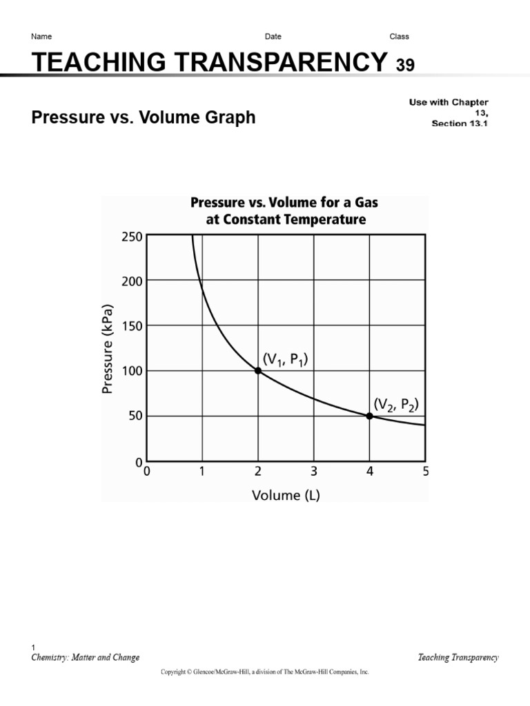Boyle's Law: Pressure-Volume Graph | PDF | Gases | Pressure