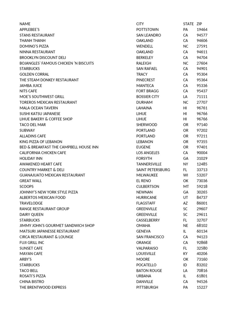 Food Services Dataset | PDF | Coffeehouse | Burrito