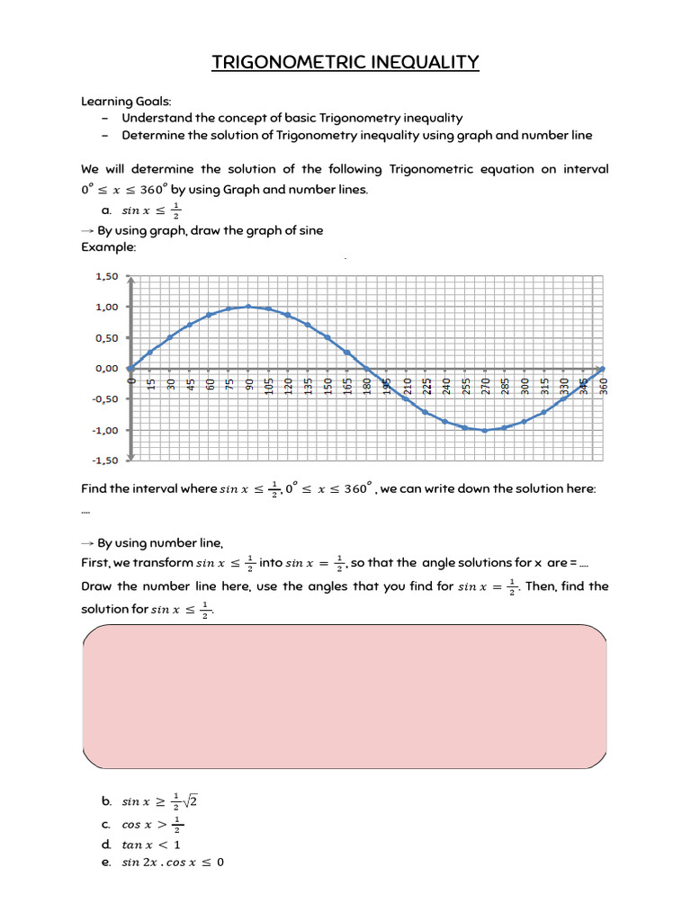 Trigonometric Inequality Worksheet | PDF