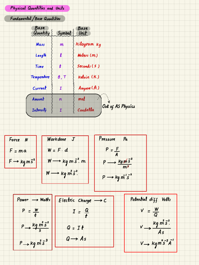 Physical Quantities & Units 3-1 | PDF | Mechanical Engineering | Physics