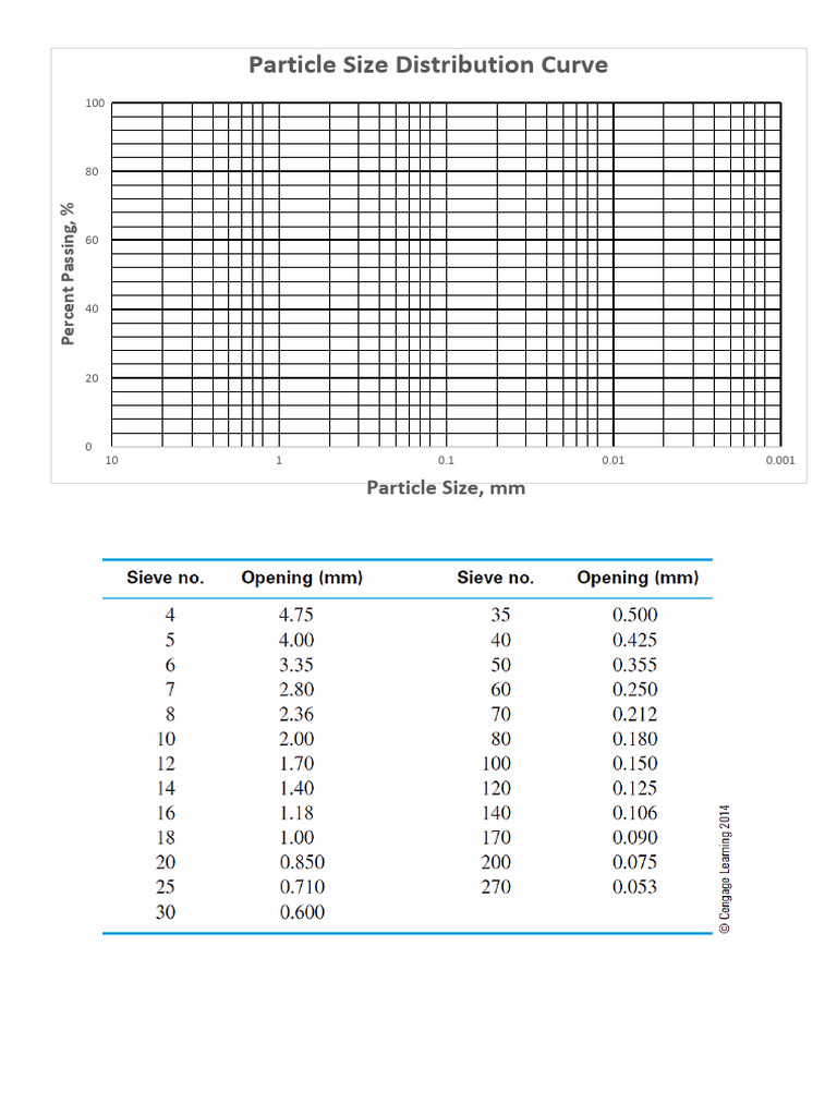 Particle Size Distribution Curve Portrait | PDF