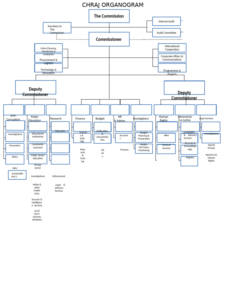 New Organogram Final 2018PDF | PDF | Governance | Business