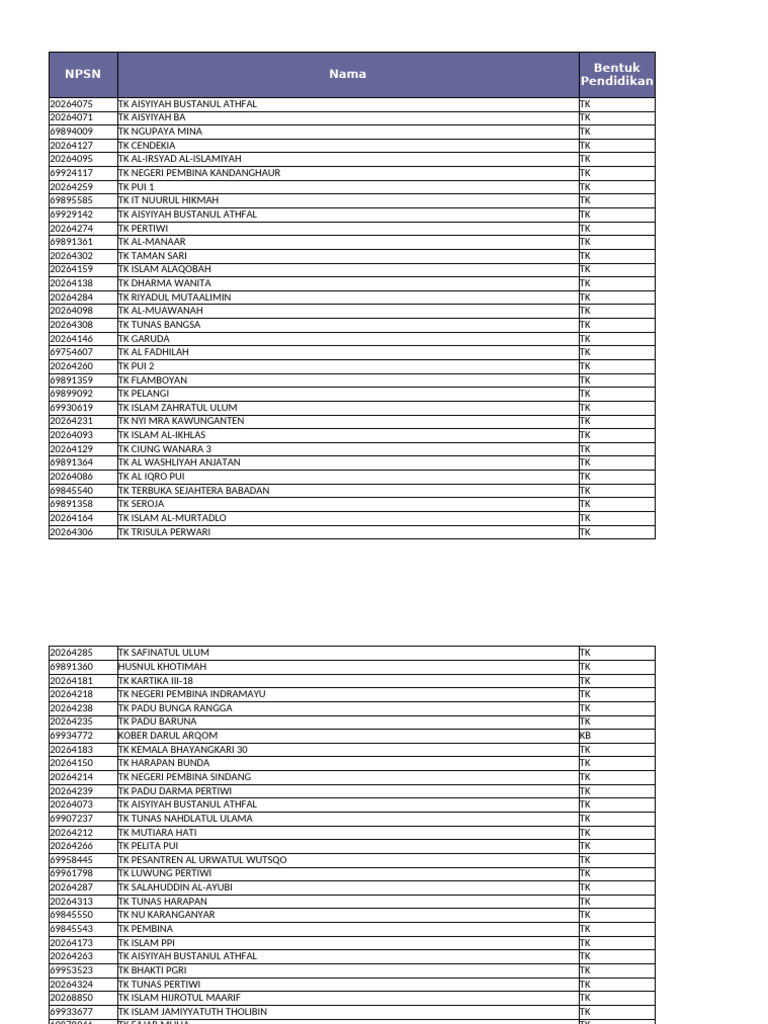 Daftar Nama dan NPSN TK di Indonesia | PDF
