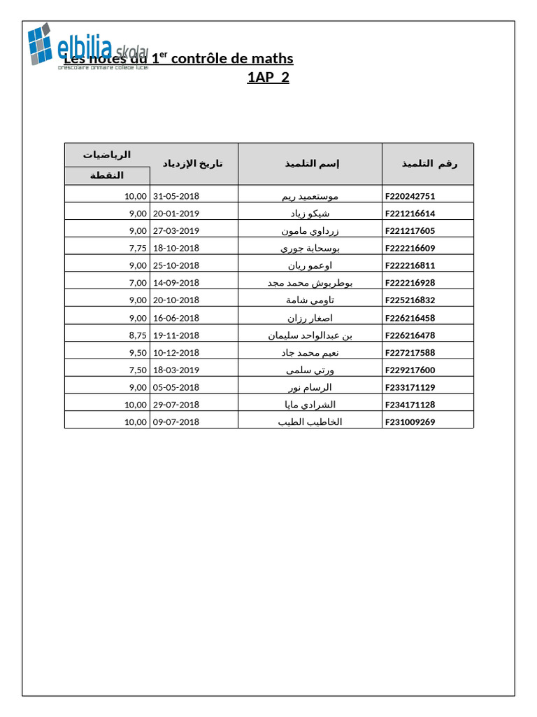 1ap 2 | PDF