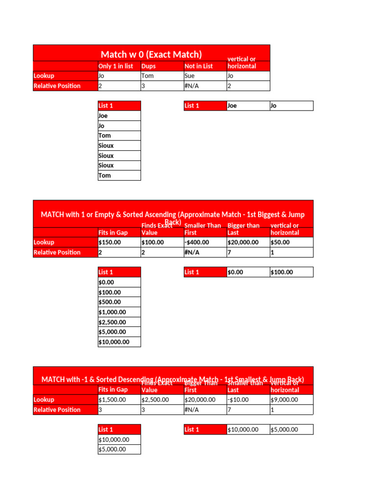 Index & Match - Intermediate | PDF | Algorithms And Data Structures ...