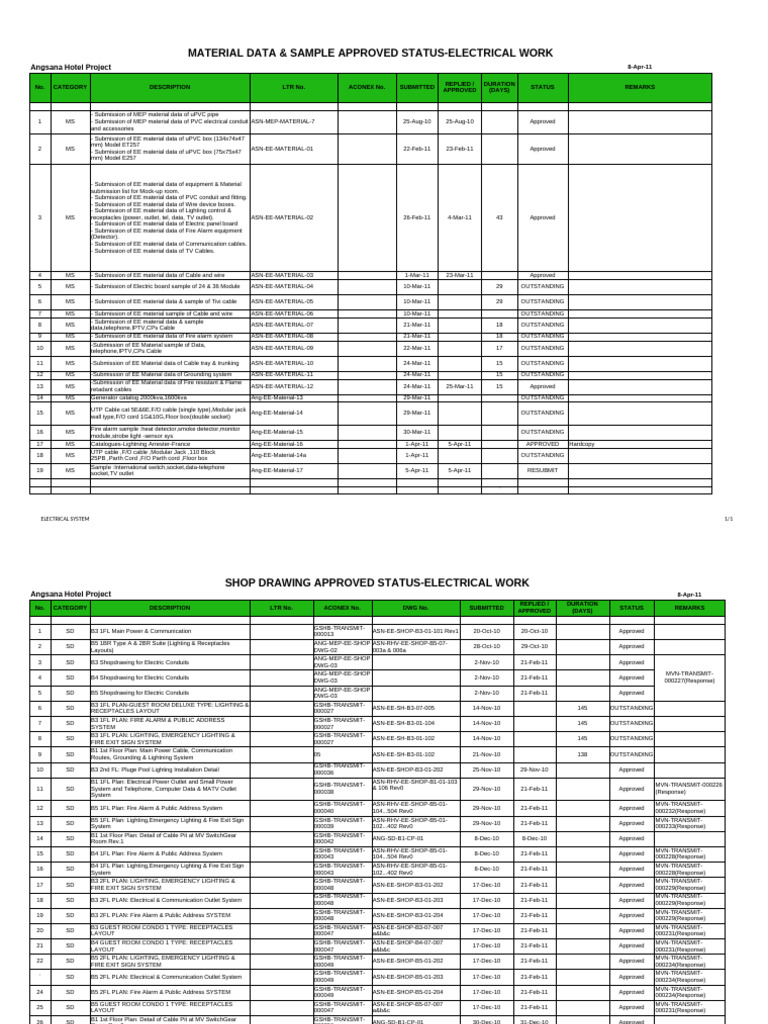 RFI Status Electrical Work-13-04-2011 Duc | PDF | Polyvinyl Chloride ...