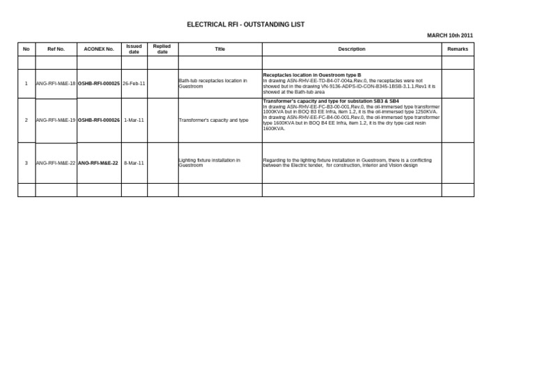 Electrical RFI Outstanding List 2011 | PDF | Electricity | Electronic ...