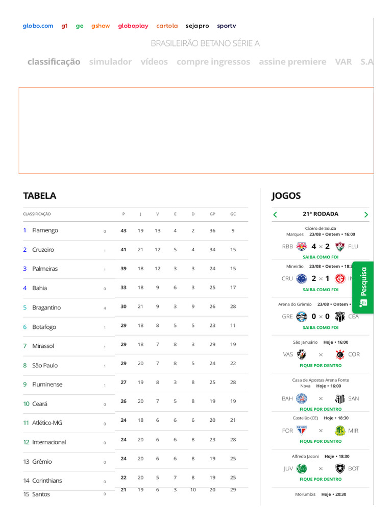Tabela Atualizada Brasileirão 2025 | PDF | Clubes de Futebol | Times de ...