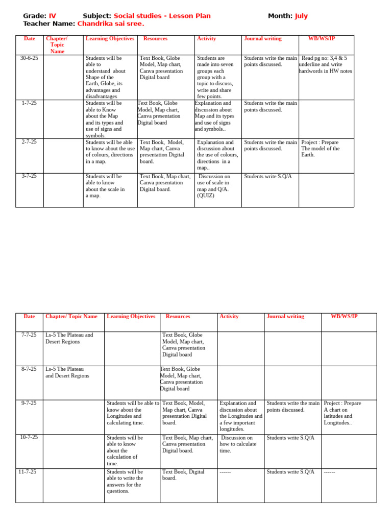 July Lesson Plan | PDF | Map | Cartography