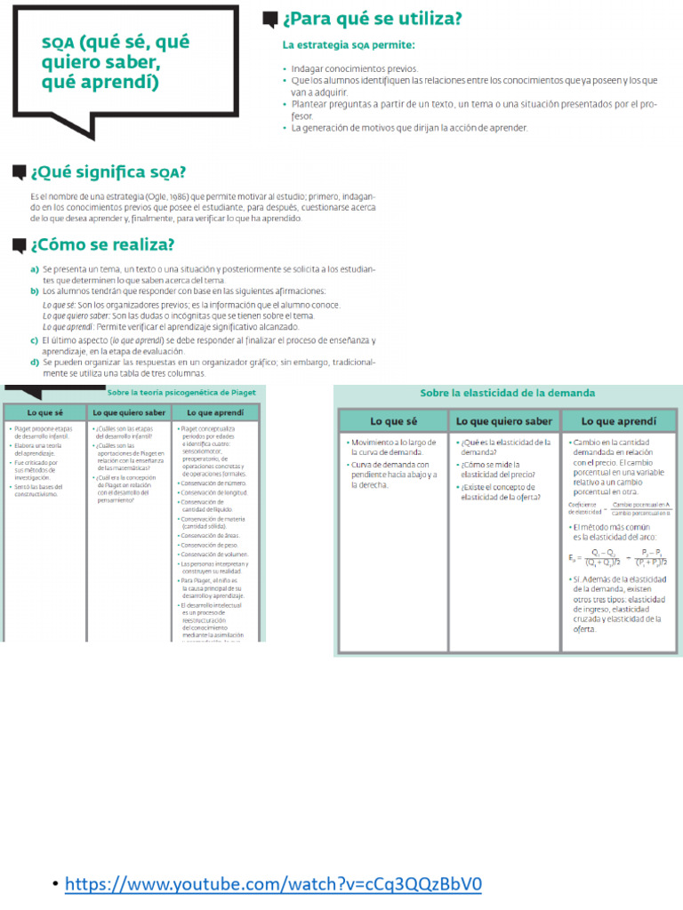 Cuadro Sqa | PDF