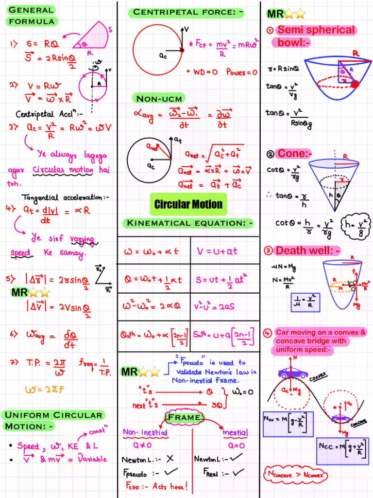 Circular Motion Short Notes Pdf