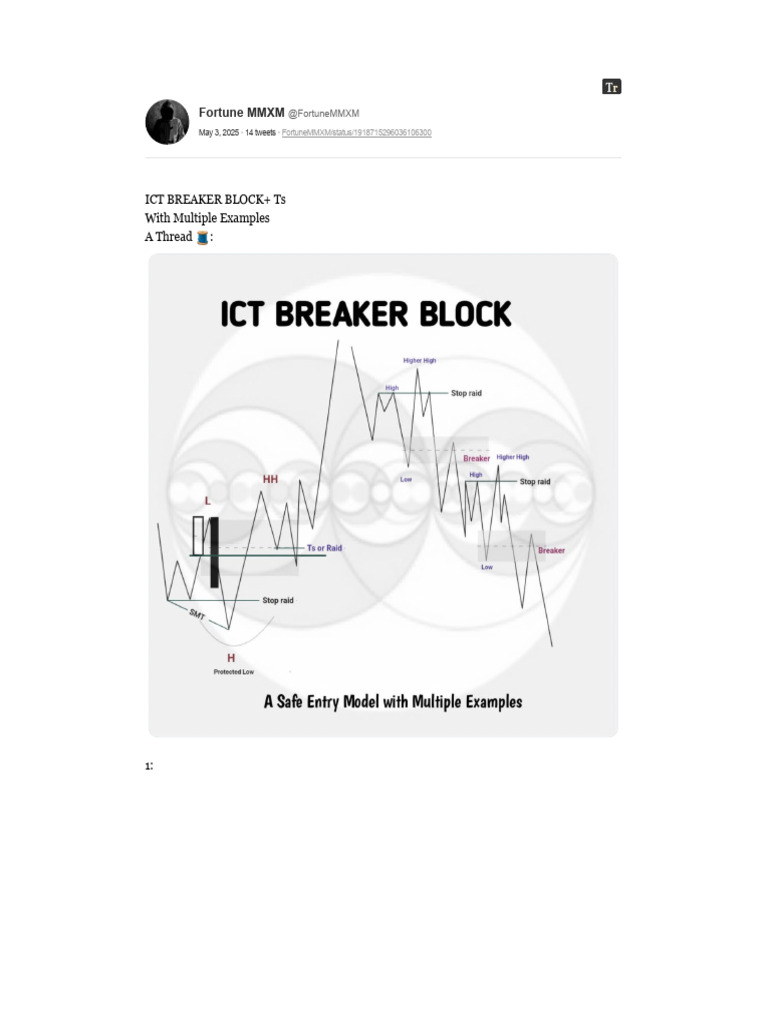 ICT Breaker Block Examples Thread | PDF