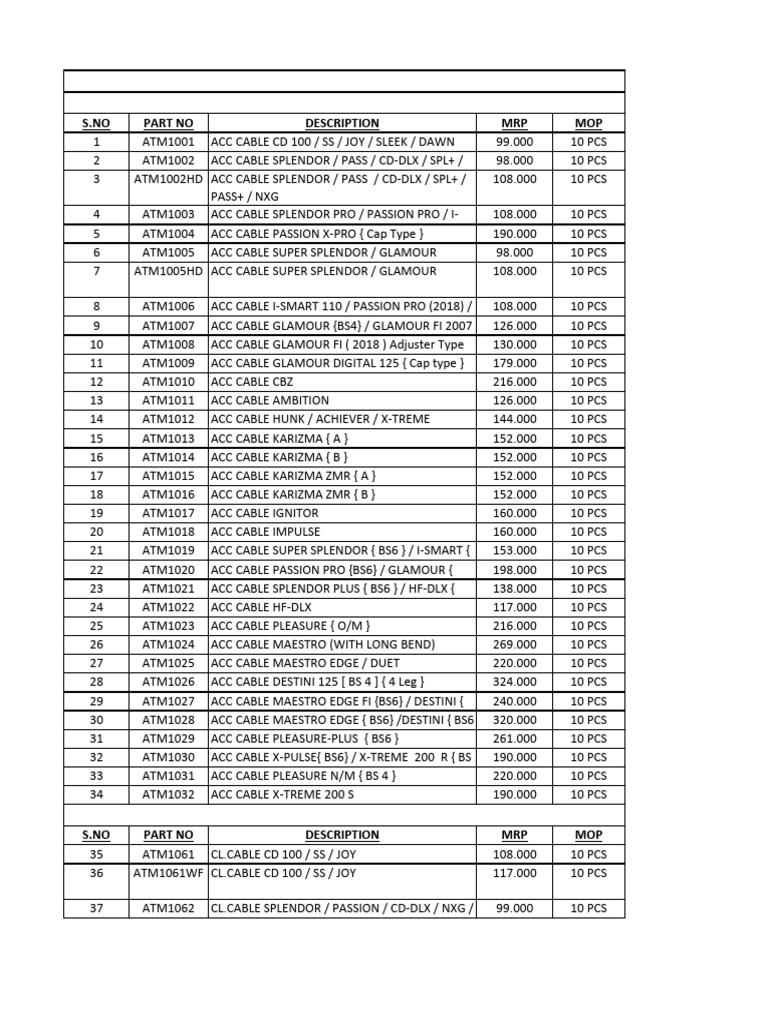 Atom Gold Cables Price List New (2025) | PDF | Motorcycling
