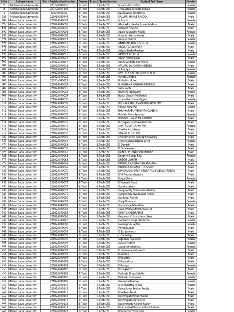 JMAN Student Data Sheet 2026 Whats | PDF | Film Production Districts ...