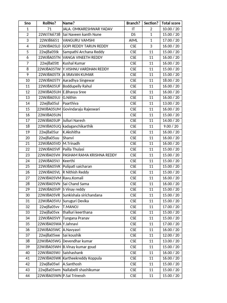 GNITC SPL Branch 3rd Year PPT Phase-2 - Soft Skills Assessment-1 | PDF ...
