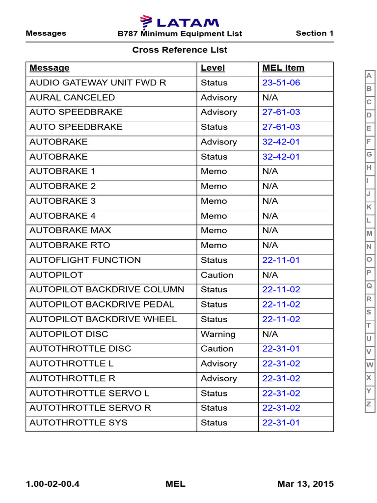 Cross Reference List Message Level MEL Item: B787 Minimum Equipment ...