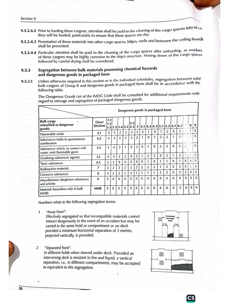 Dangerous Goods in Bulk | PDF