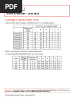 Chemistry 9701 March 2024 Grade Threshold Table | PDF