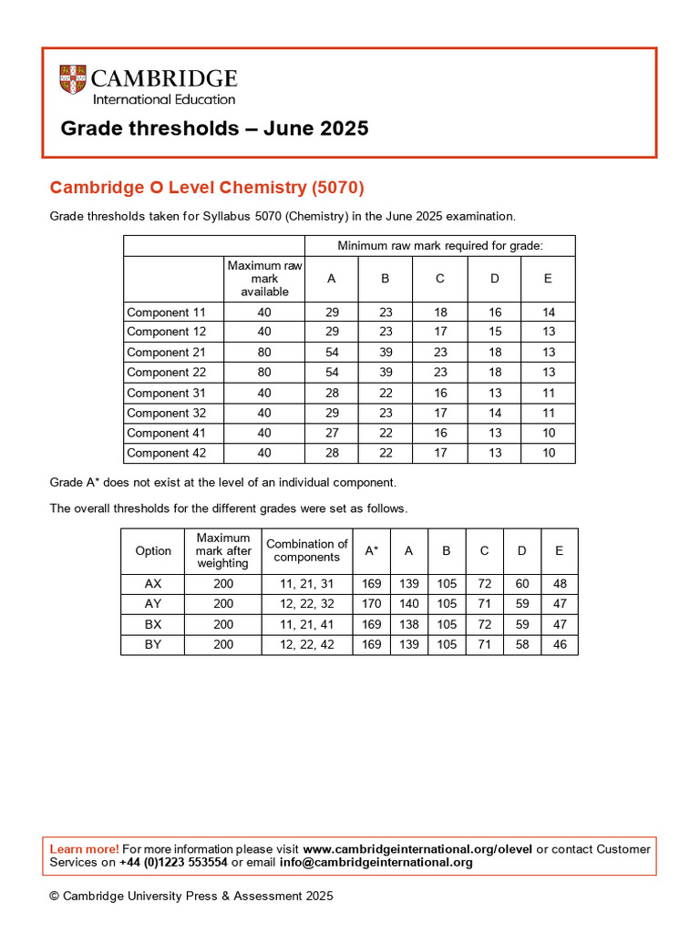 O Level Chemistry Grade Thresholds 2025 | PDF