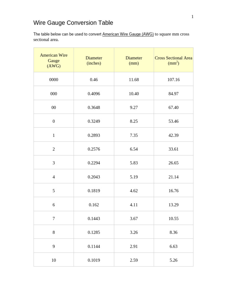 Wire Gauge Conversion Chart | PDF | Manufactured Goods | Wire