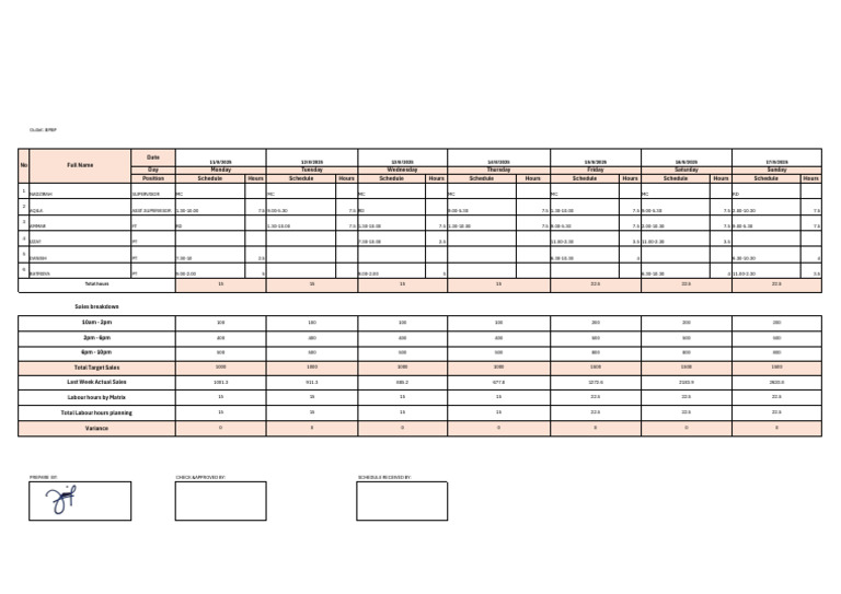 (2025) Outlets Schedule Planning - BPBP | PDF